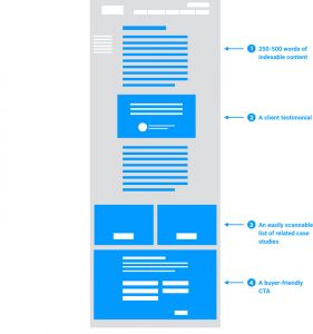 How to Design Your Agency's Service Landing Pages