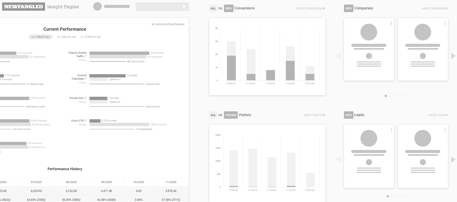 Key Marketing Metrics