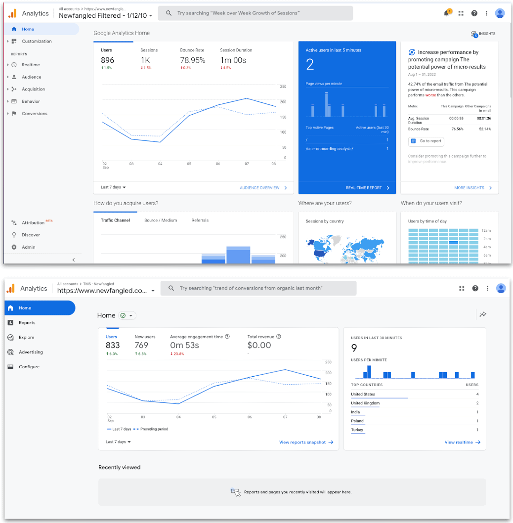 Google Analytics 4: How to Start Preparing Your Firm Today